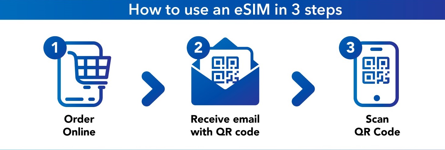 Unlimited Data Travel eSIMs | Changi Recommends